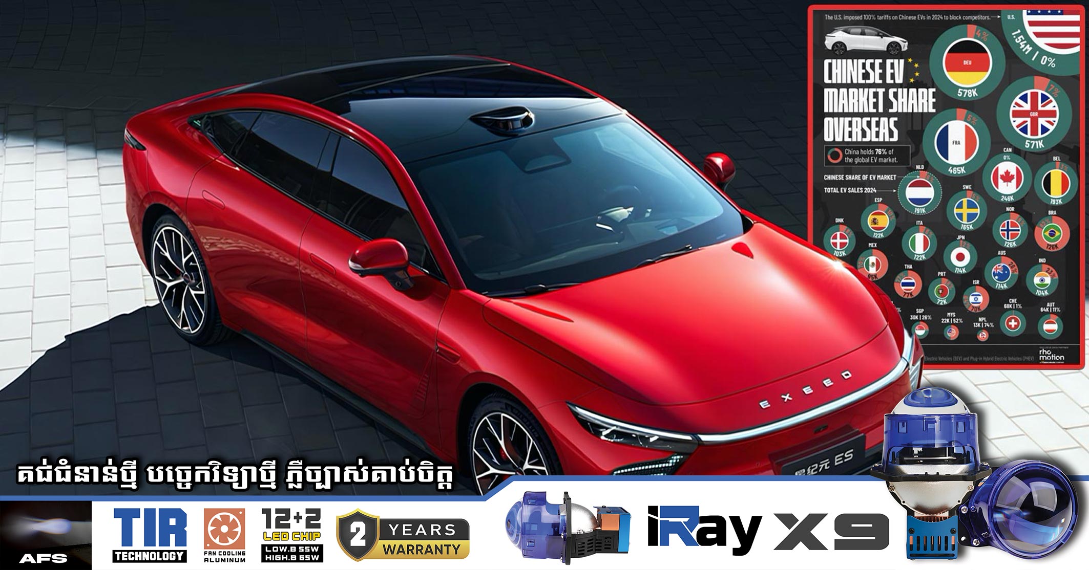 ញាក់សាច់! ចិនគ្រប់គ្រងចំណែកទីផ្សារឡានអគ្គីសនី EV និង PHEV ជិតទៅ ៨០% នៅទូទាំងពិភពលោក - Cambo Auto